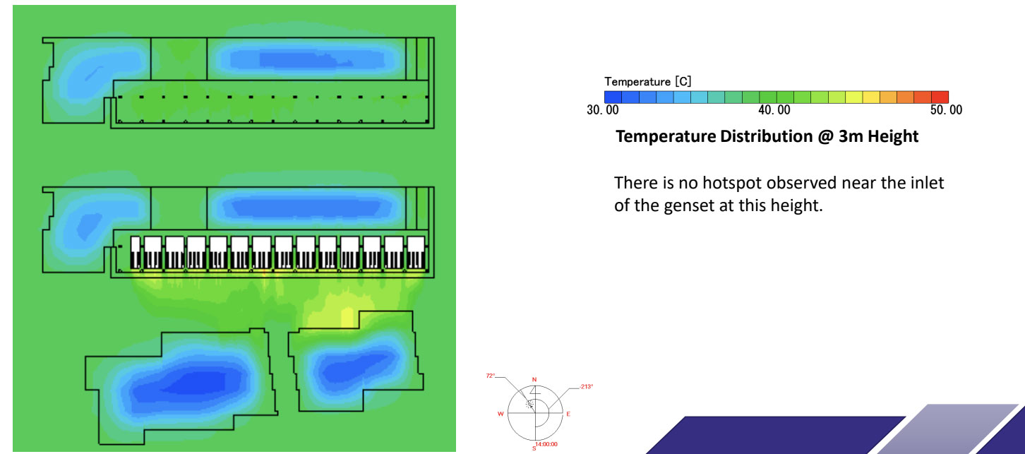 CFD Simulation Sample for Generator Set | Megagenix